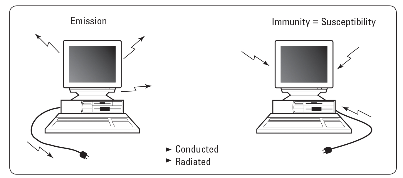EMC Testi Radiated Emission Testi – CGS Test Merkezi