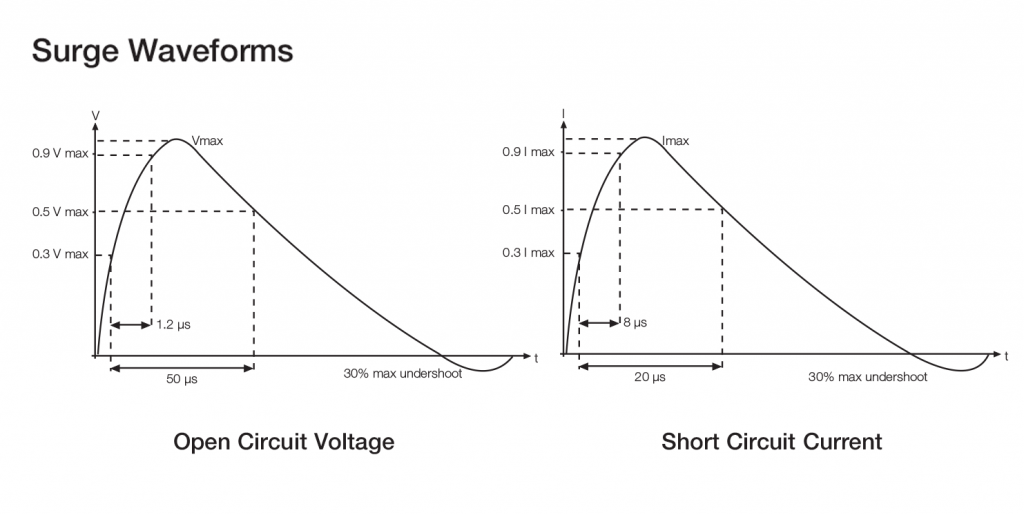 TS EN 61000-4-5 Surge Testi | CGS Test Merkezi Blog